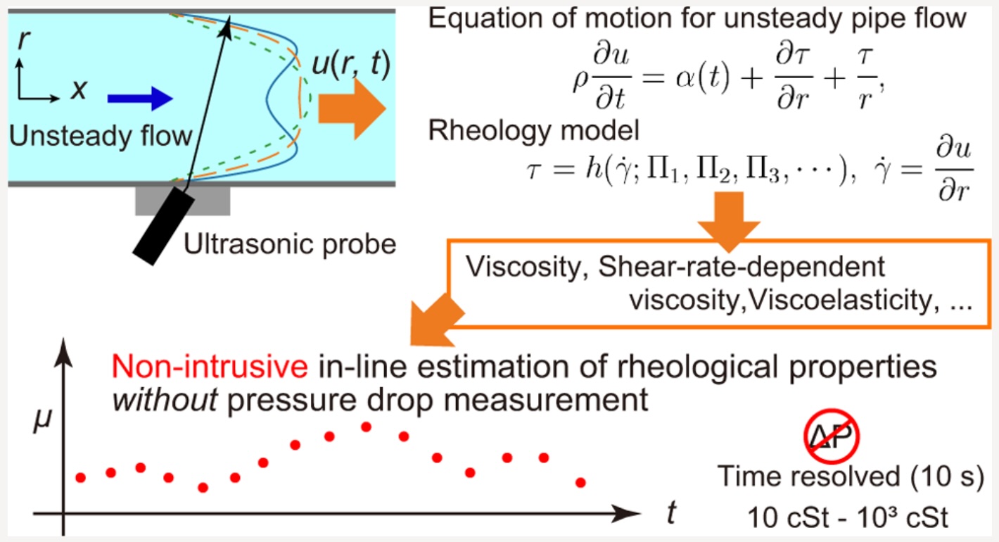 Revolutionizing In-line Rheometry: The UVP-DUO and the Future of Viscometry | Met-Flow ...